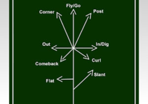 Football Routes: A Comprehensive Guide Explained with Images (The Route ...
