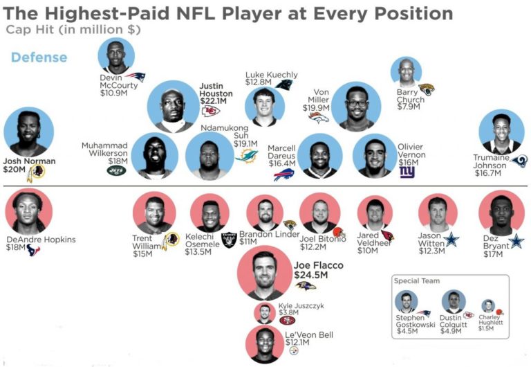 Football Positions Guide | Offensive, Defensive and Special Teams
