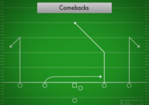 Football Routes: A Comprehensive Guide Explained with Images (The Route ...