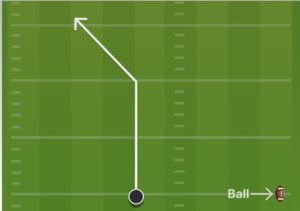 Football Routes: A Comprehensive Guide Explained with Images (The Route ...