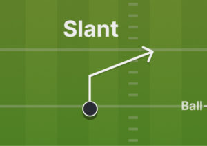 Football Routes: A Comprehensive Guide Explained with Images (The Route ...